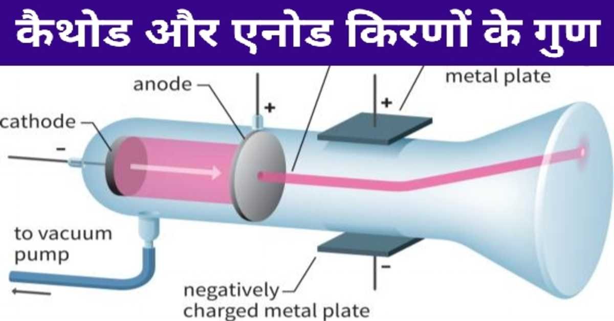 कैथोड और एनोड किरणों के गुण | Properties of Cathode and Anode Rays